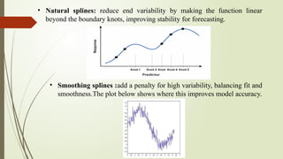 5E5-ML Radial basis functions and splines | PPTX