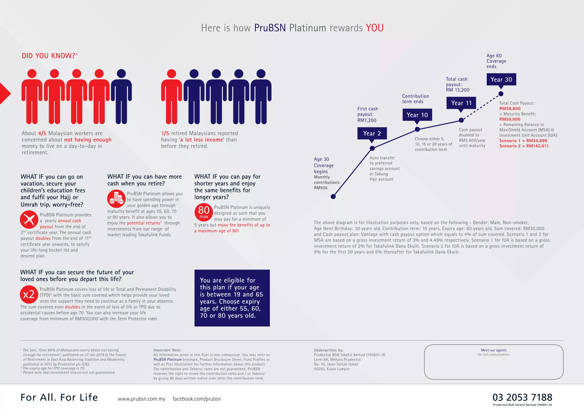 Platinum_Flyer_Eng | PDF