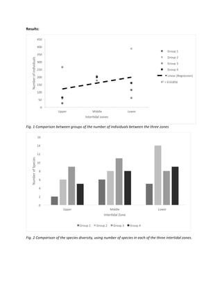 Marine Ecology lab report sample | PDF | Geography | Science
