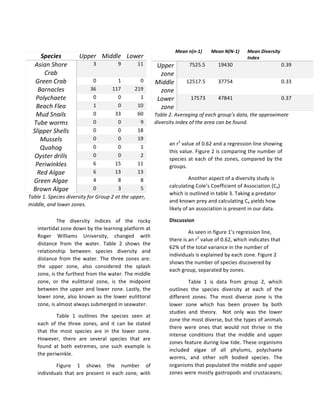 Marine Ecology lab report sample | PDF | Geography | Science