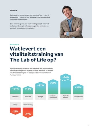 TheLabofLife_brochure | PDF