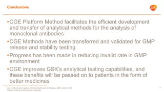 Use of Microfluidic Capillary Gel Electrophoresis for Release and ...