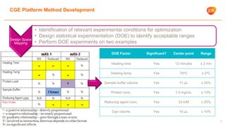Use of Microfluidic Capillary Gel Electrophoresis for Release and ...