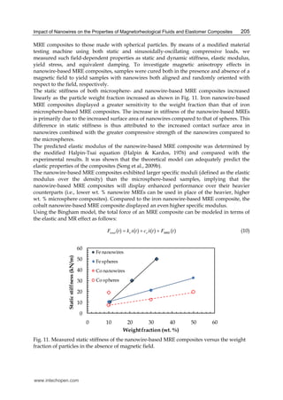 InTech-Impact_of_nanowires_on_the_properties_of_magnetorheological_fluids_and_elastomer ...