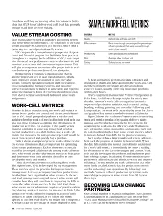 Leaning Away from Standard Costing - SF June 2016 Bargerstock and Shi | PDF
