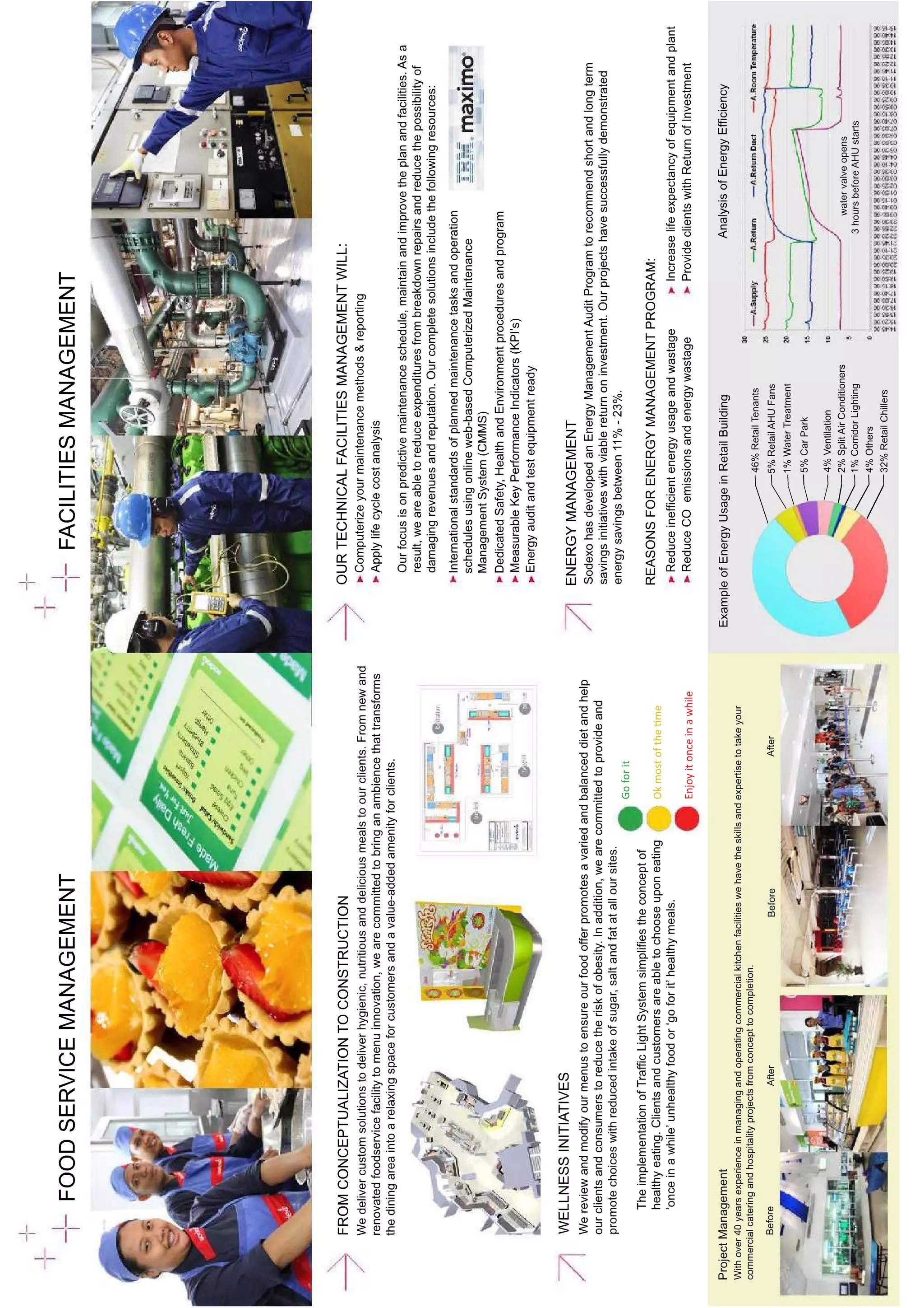 PT Sodexo Indonesia Co Profile (3mb) | PDF