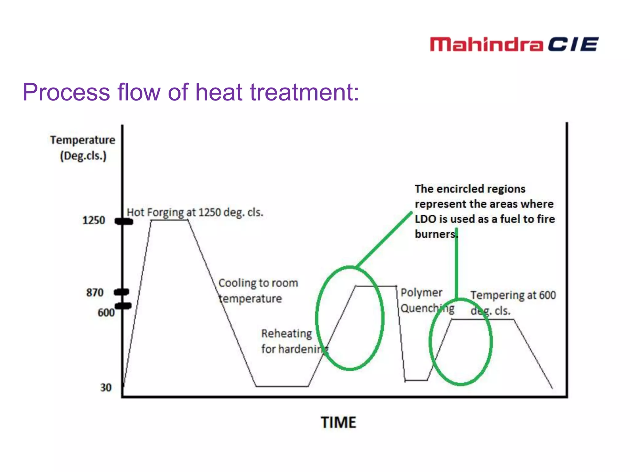 Furnace oil vs LDO corrected Final | PPTX