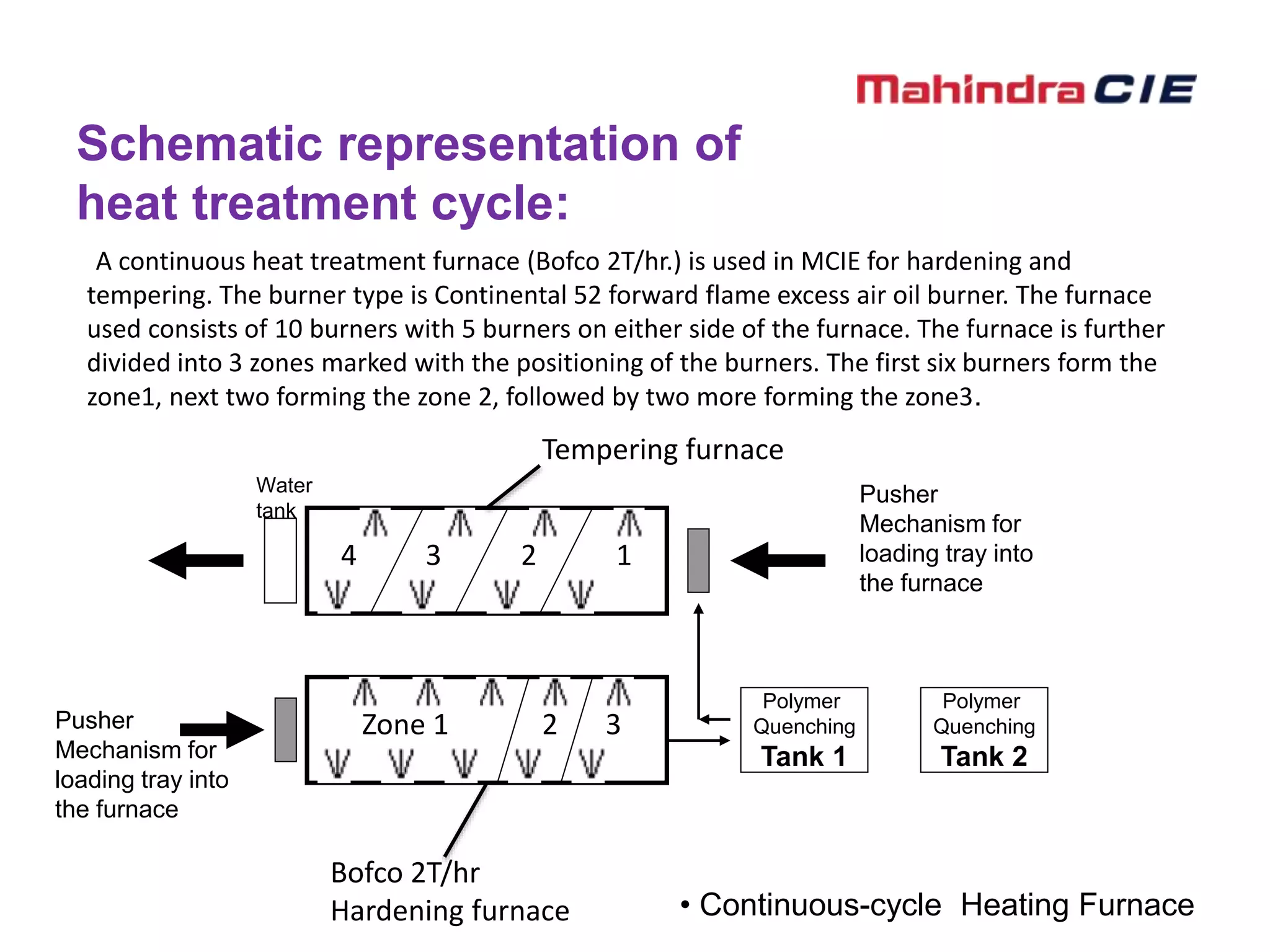 Furnace oil vs LDO corrected Final | PPTX