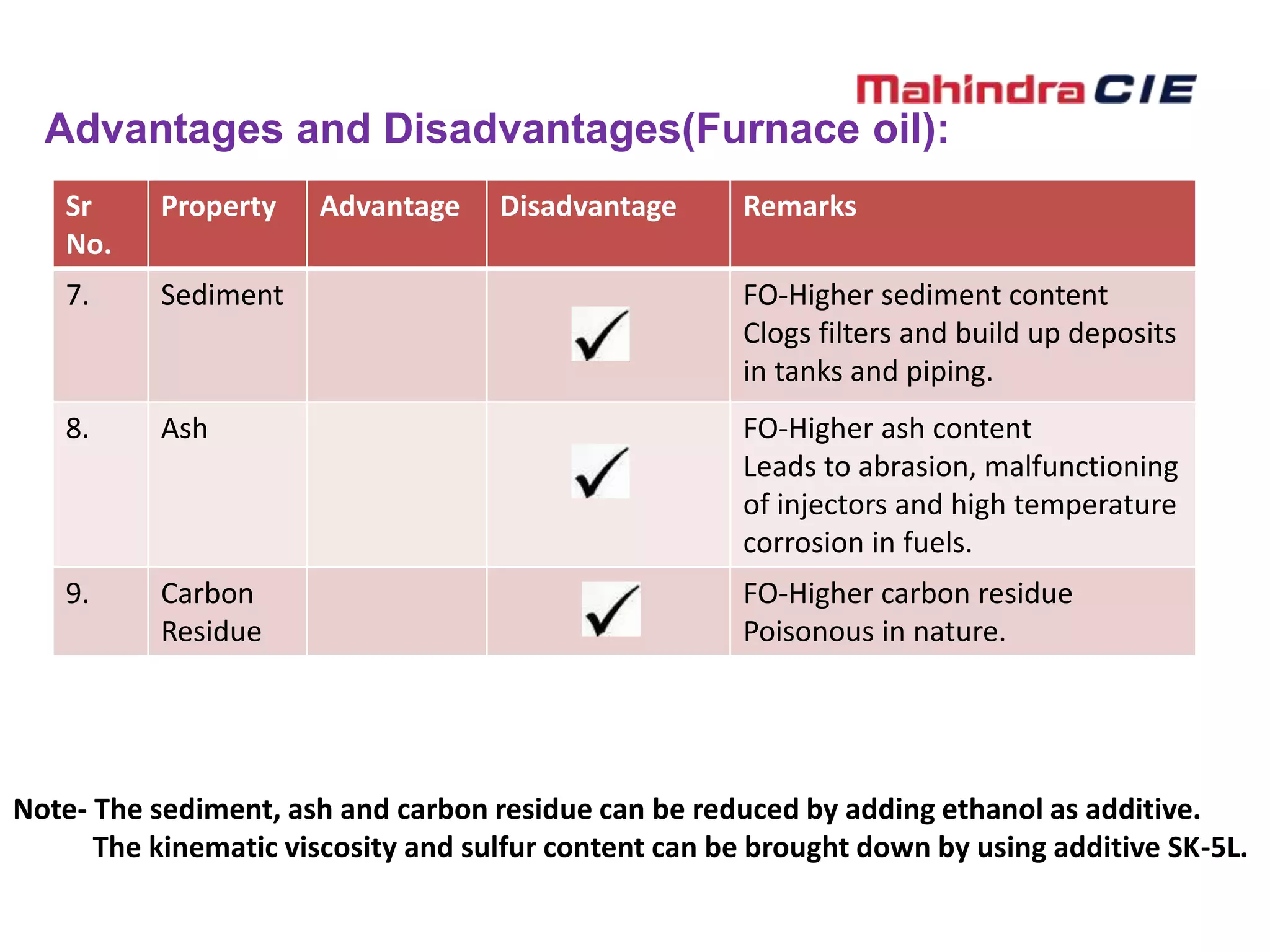 Furnace oil vs LDO corrected Final | PPTX