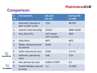 Furnace oil vs LDO corrected Final | PPTX