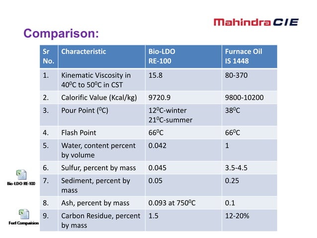 Furnace oil vs LDO corrected Final | PPTX | Commodities | Economy