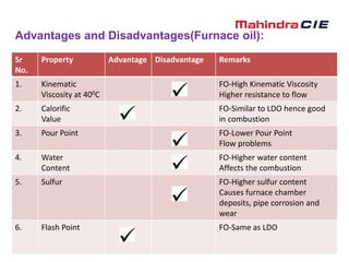 Furnace oil vs LDO corrected Final | PPTX