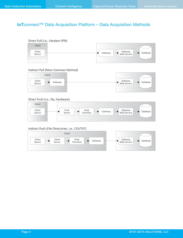 IoTconnect Data Sheet Final Version | PDF | Internet | Computing