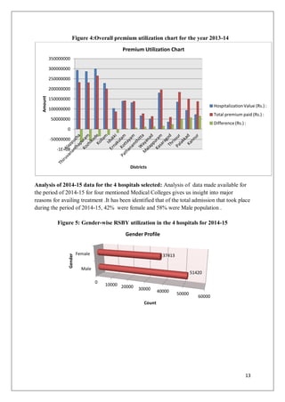 Report on RSBY-CHIS UTILISATION AND BENEFICIARY FEEDBACK STUDY | PDF
