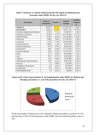 Report on RSBY-CHIS UTILISATION AND BENEFICIARY FEEDBACK STUDY | PDF