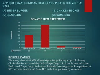 KFC PPT final | PPTX