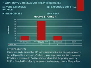 KFC PPT final | PPTX