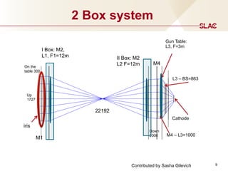 slac_oral_presentation-101 | PPT