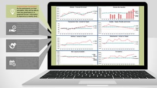 OnTracSimulation-OpSync-Revised | PPTX