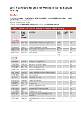 Skills_for_Working_in_the_Hospitality_and_Catering_Industry_RoC_v2 | PDF