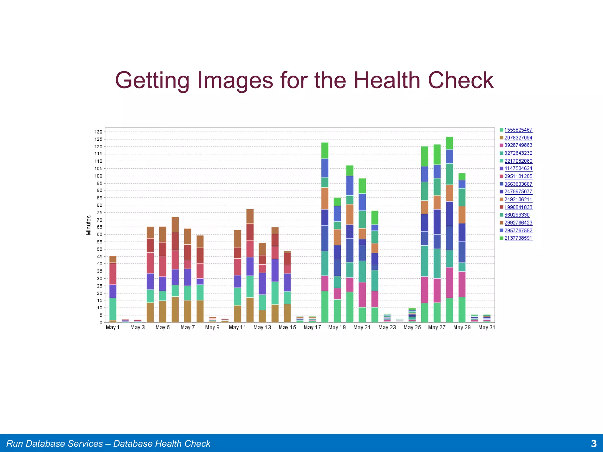 Health check automation | PPTX