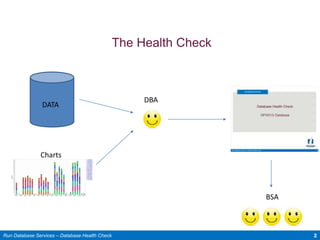 Health check automation | PPTX