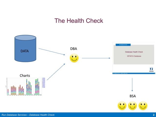 Health check automation | PPTX
