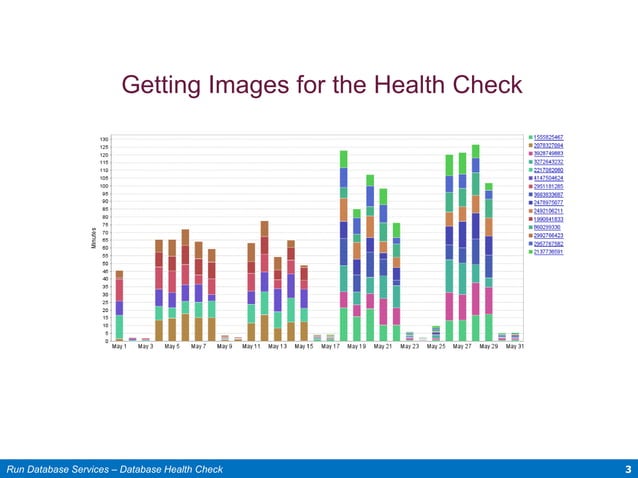 Health check automation | PPTX