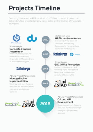 Infographic Portofolio Ibrahim Zidan | PDF | IT and Internet Support ...