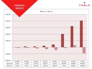 TESLA.compressed | PDF