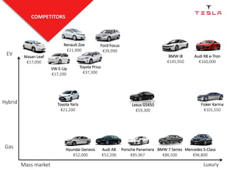 TESLA.compressed | PDF