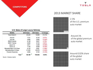 TESLA.compressed | PDF