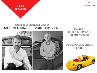 TESLA.compressed | PDF
