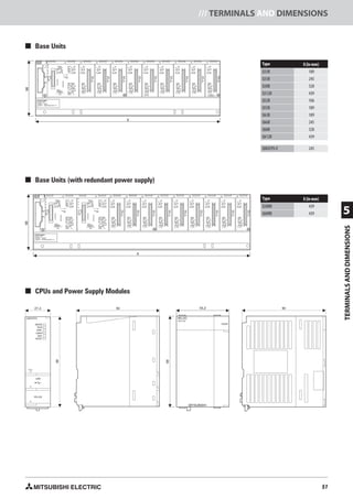 Mitsubishi PLC Q series catalogue | PDF