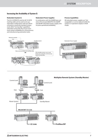 Mitsubishi PLC Q series catalogue | PDF