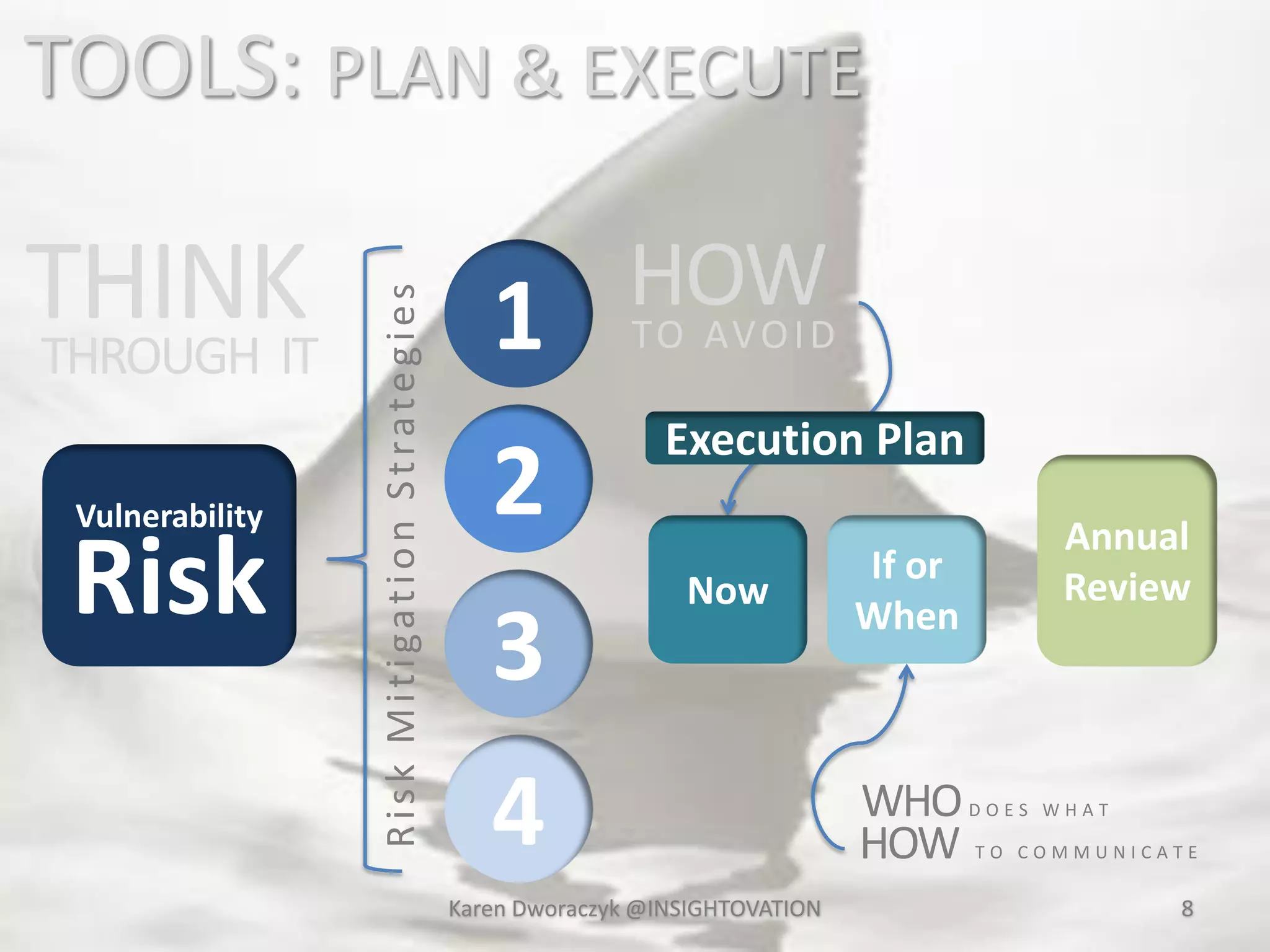 5 Easy Steps of Contingency Planning | PDF