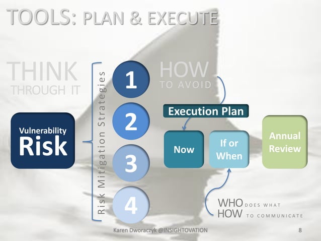 5 Easy Steps of Contingency Planning | PPT