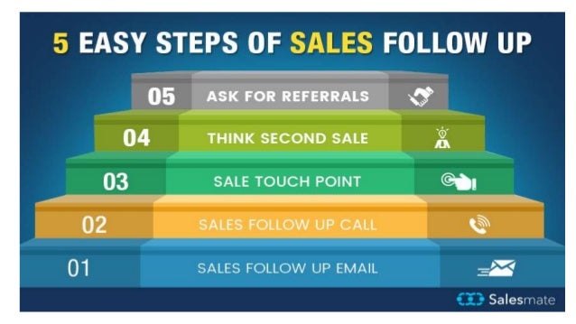 5 easy steps of sales follow up