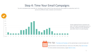 5 easy steps to more successful emails to school principals | PPT