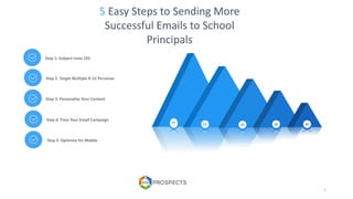 5 easy steps to more successful emails to school principals | PPT