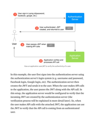 5 easy steps to understanding json web tokens (jwt) | PDF
