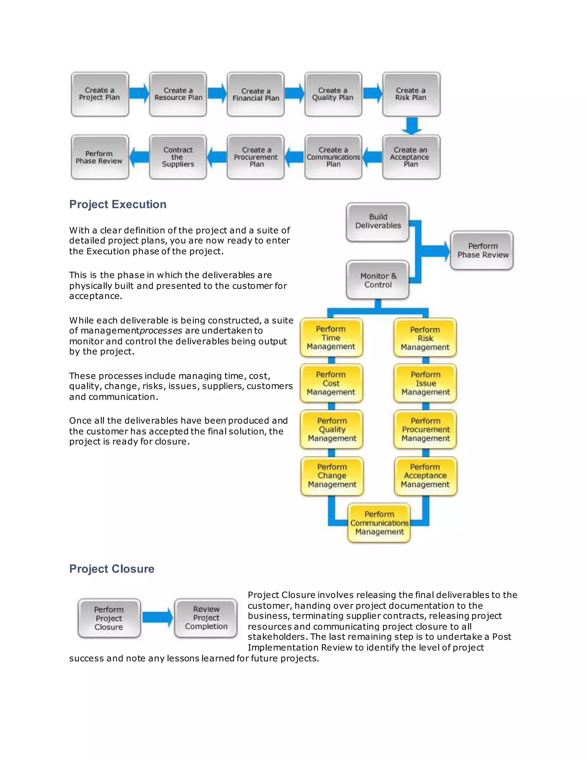 Project Management Life Cycle | DOCX
