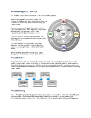 Project Management Life Cycle | PDF