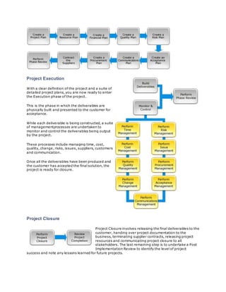 Project Management Life Cycle | DOCX