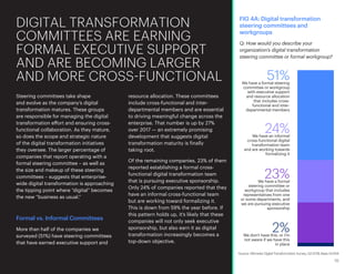Estado de la Transformación Digital 2018-2019 | PDF