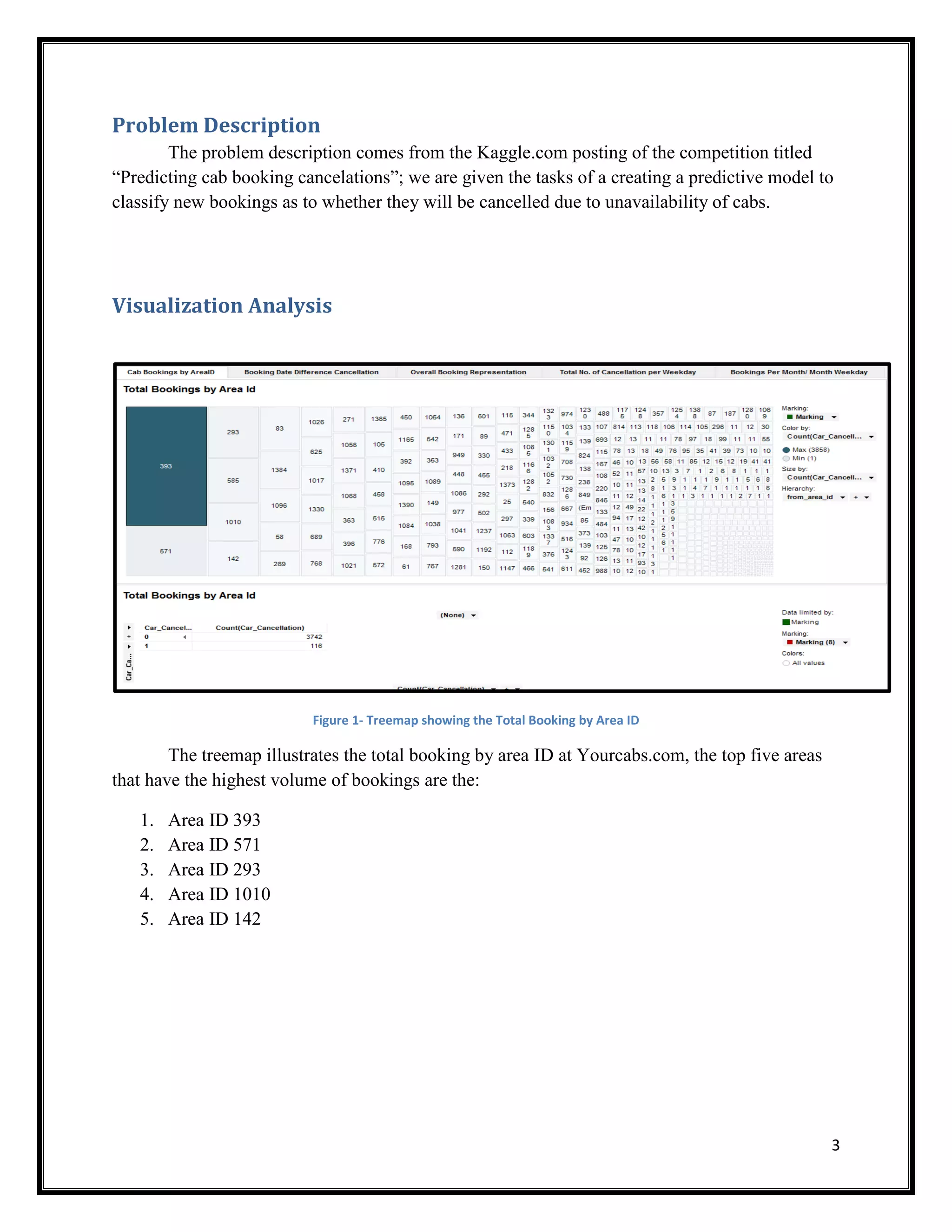 Predicting Cab Booking Cancelations- Executive Summary | PDF