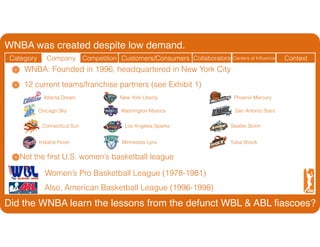 KRUIZ, Magazine | PDF | Basketball | Sports