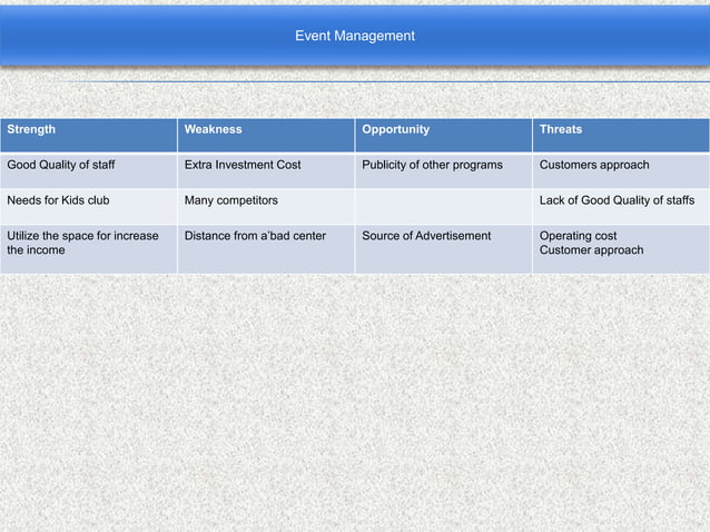 SWOT ANALYSIS | PPTX | Daycare and Pre-School | Parenting