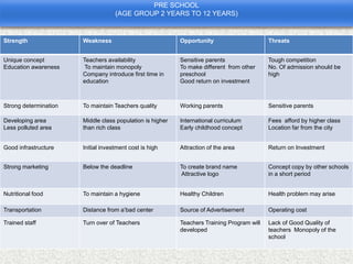 SWOT ANALYSIS | PPTX