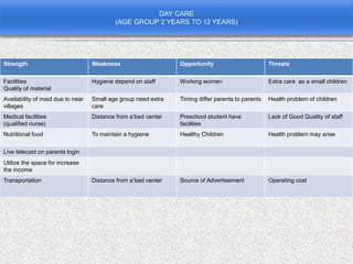 SWOT ANALYSIS | PPTX